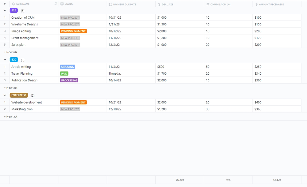 ClickUp™ Templates for Sales & CRM