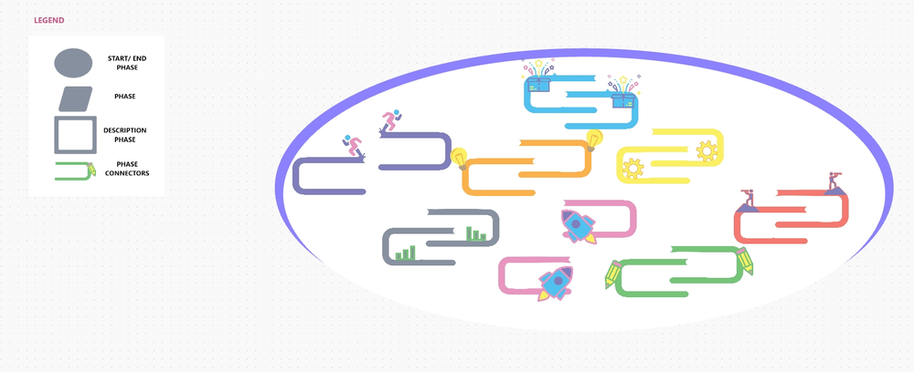 Project Roadmap Whiteboard Template By Clickup邃
