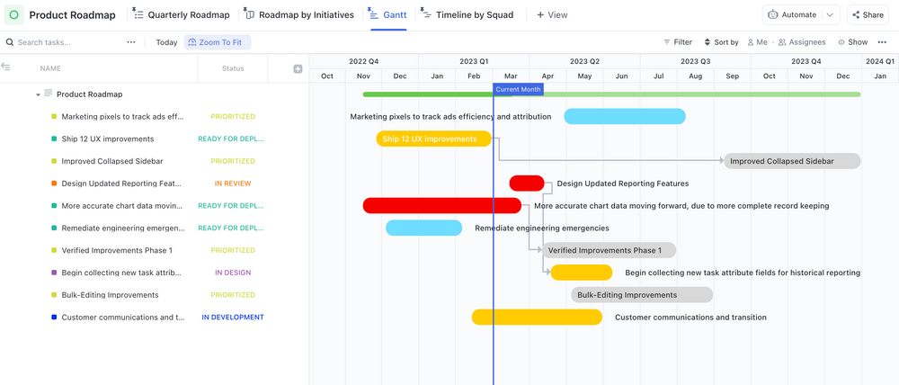 Software Development | Template by ClickUp™