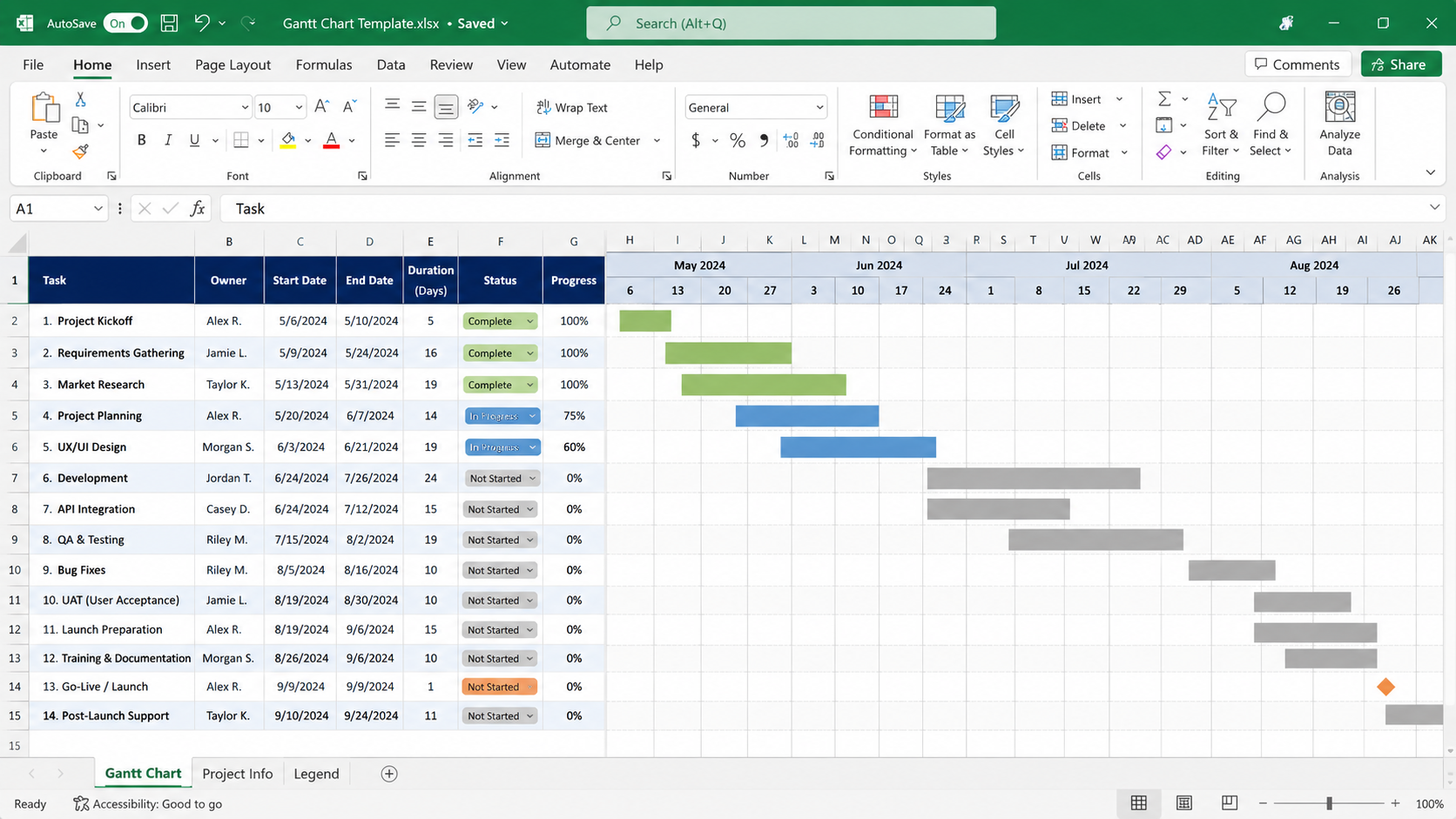 Gantt Chart Template for Excel: Free Download with Resources
